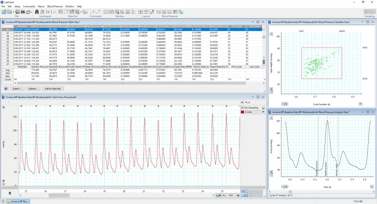 Invasive Blood Pressure Monitoring | Human Invasive BP Measurement ...