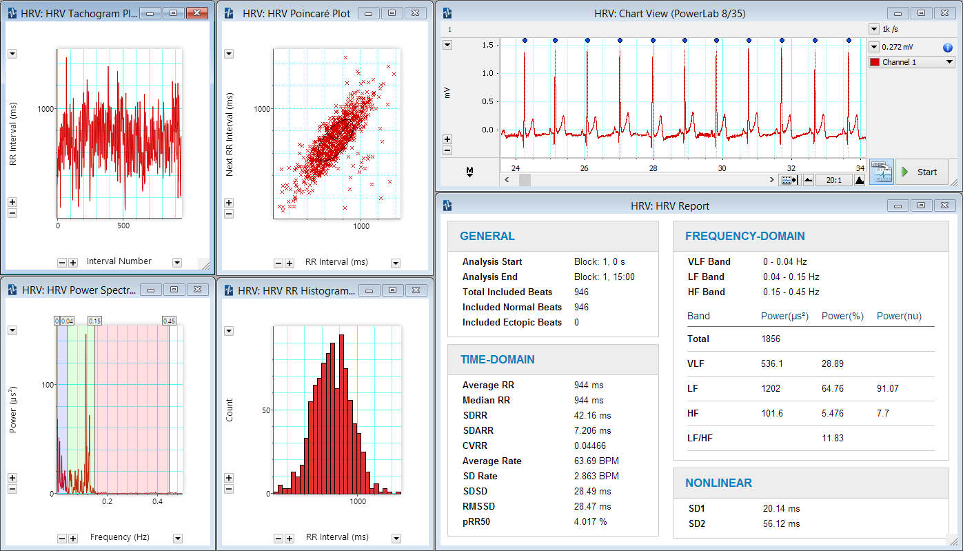 Heart Rate Variability (HRV) Analysis Software | Measure & Calculate