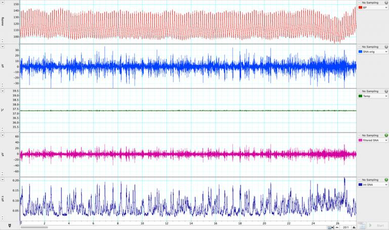 Small Animal Telemetry | Data Acquisition, Signals, Analysis | ADI